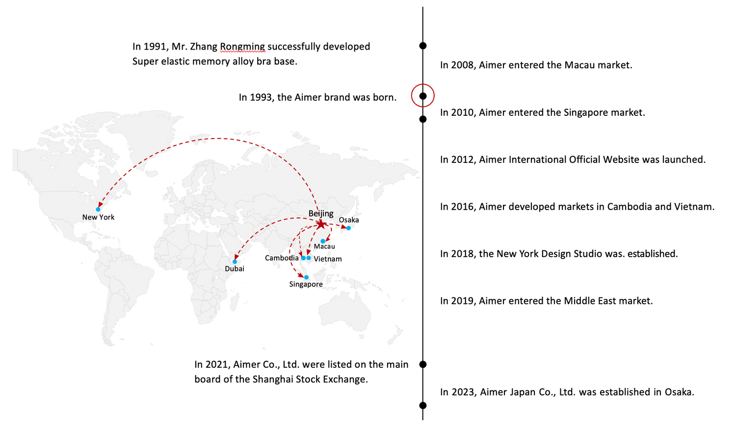 About Us Our Store – AÍMER